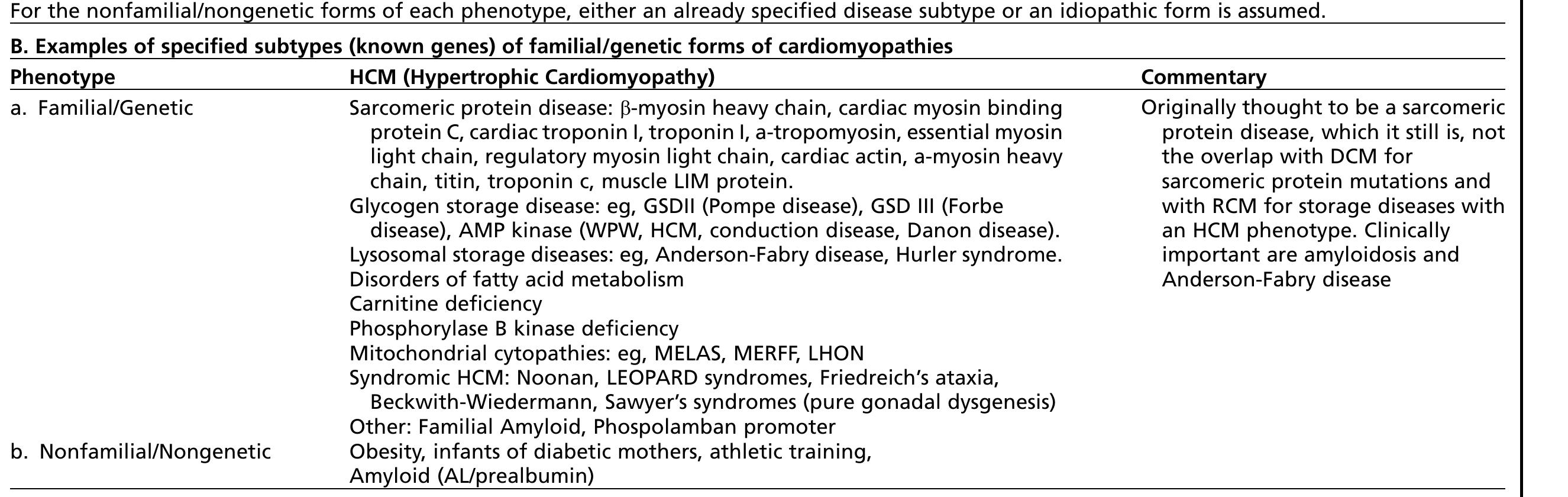 Table 4 - Cardiomyopathies: Classification, Diagnosis, and