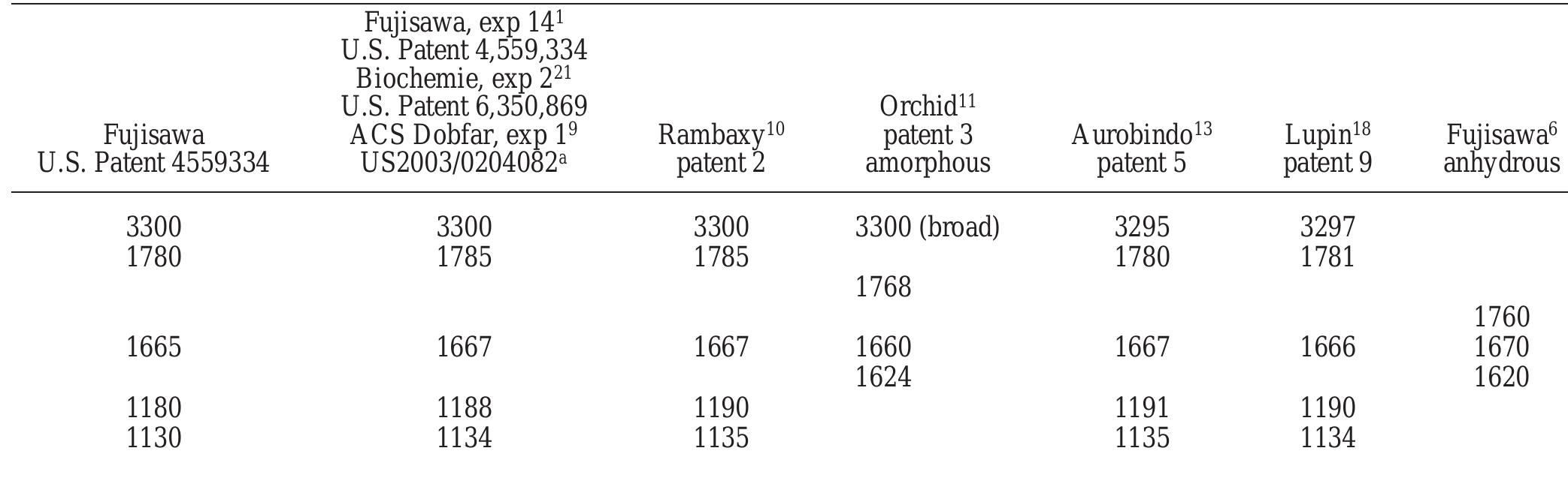 Comparison of ir spectra of monohydrate forms reported in