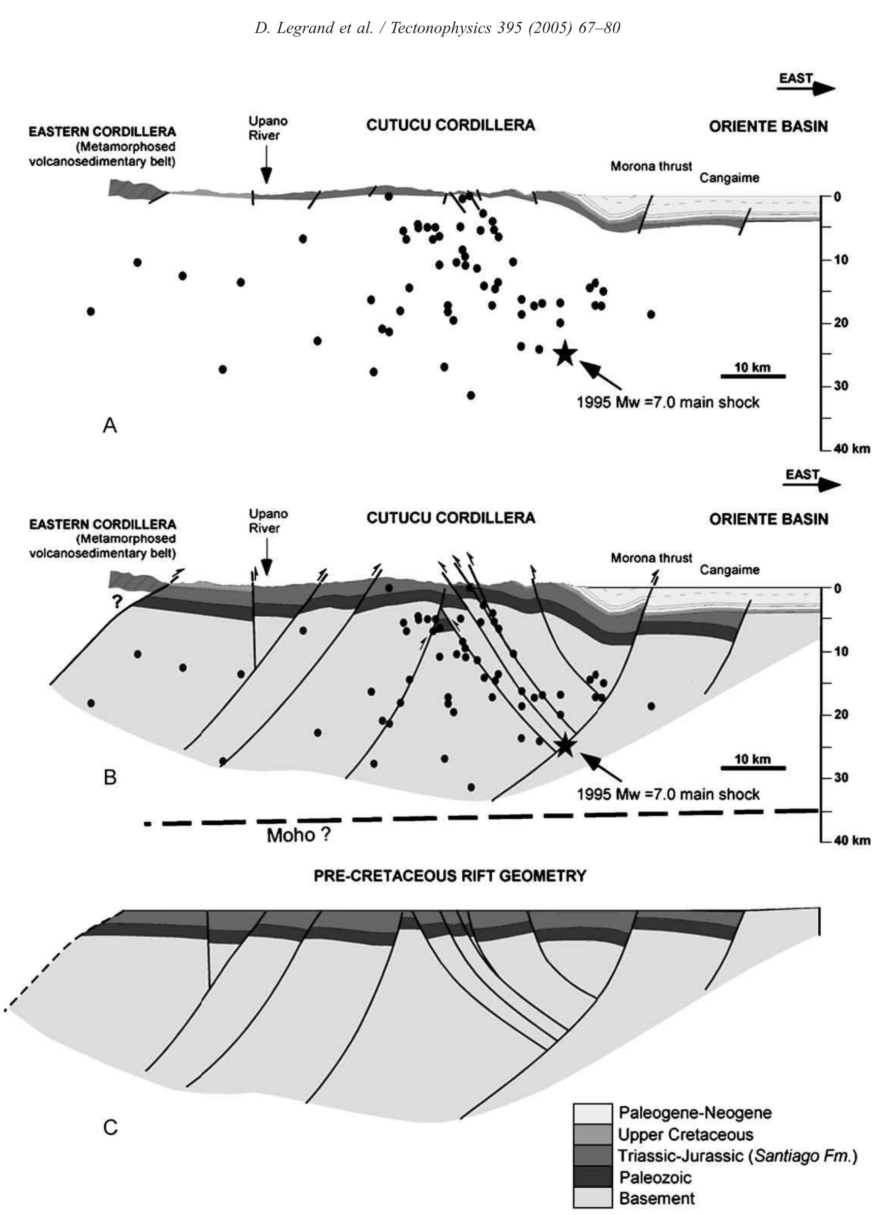 Structural cross-section perpendicular to the cutuct