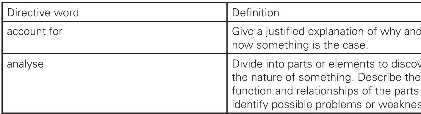 Here are some examples of common directive words: