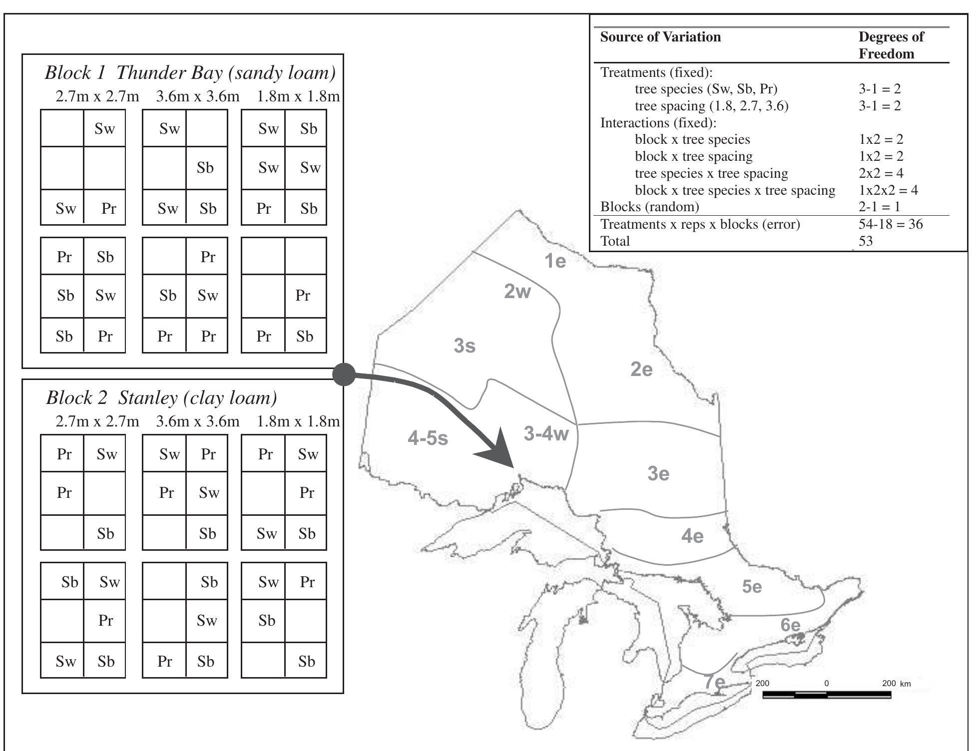 Experimental design and location of the research site with