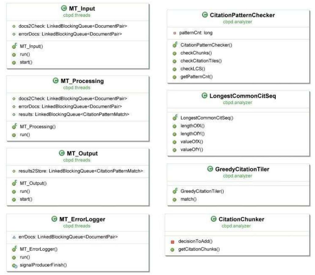 Uml class diagram for citeplag detector implemented each