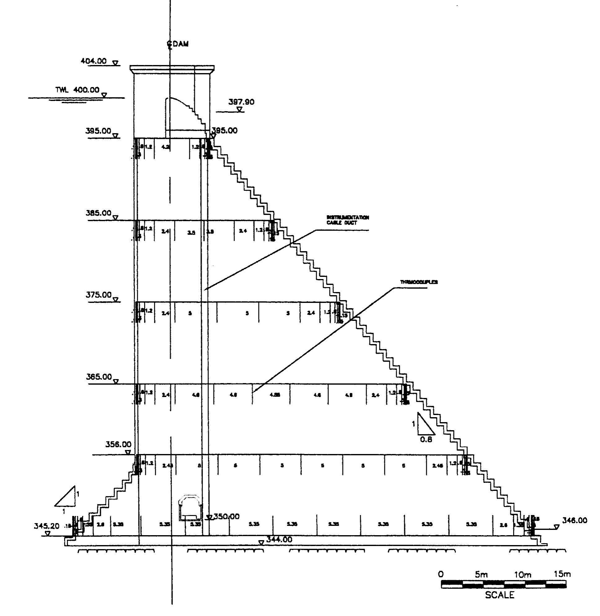 Typical cross section and thermocouple locations