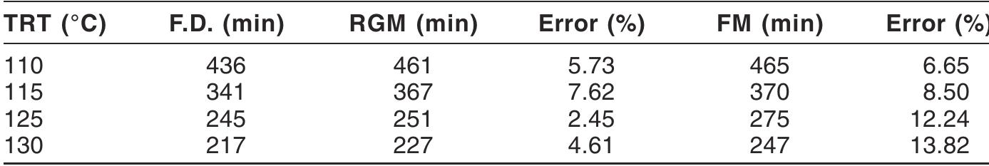 —comparison of operator process time (p,) required for the