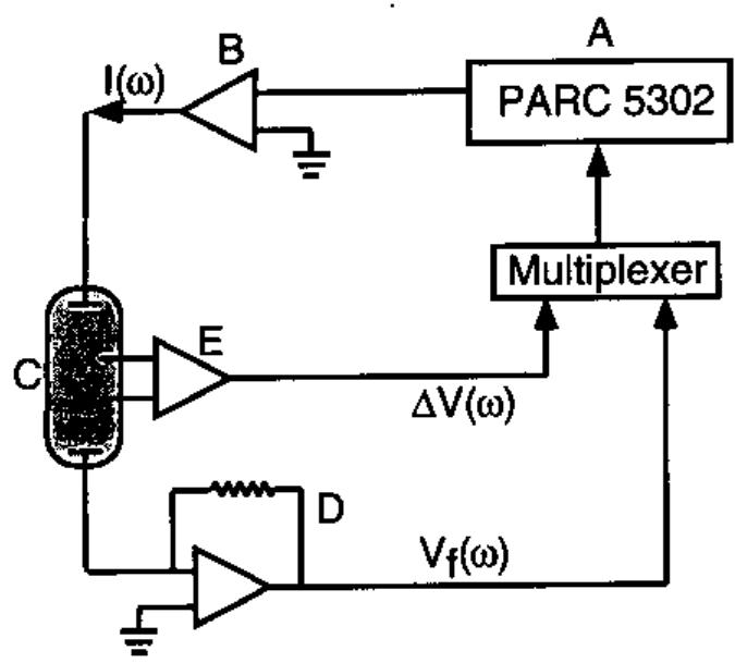 Schematic diagram of the dielectric spectrometer. €,(w) that