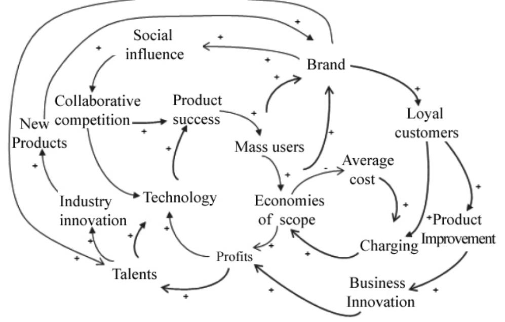 Tencent synergistic business model note: the mark