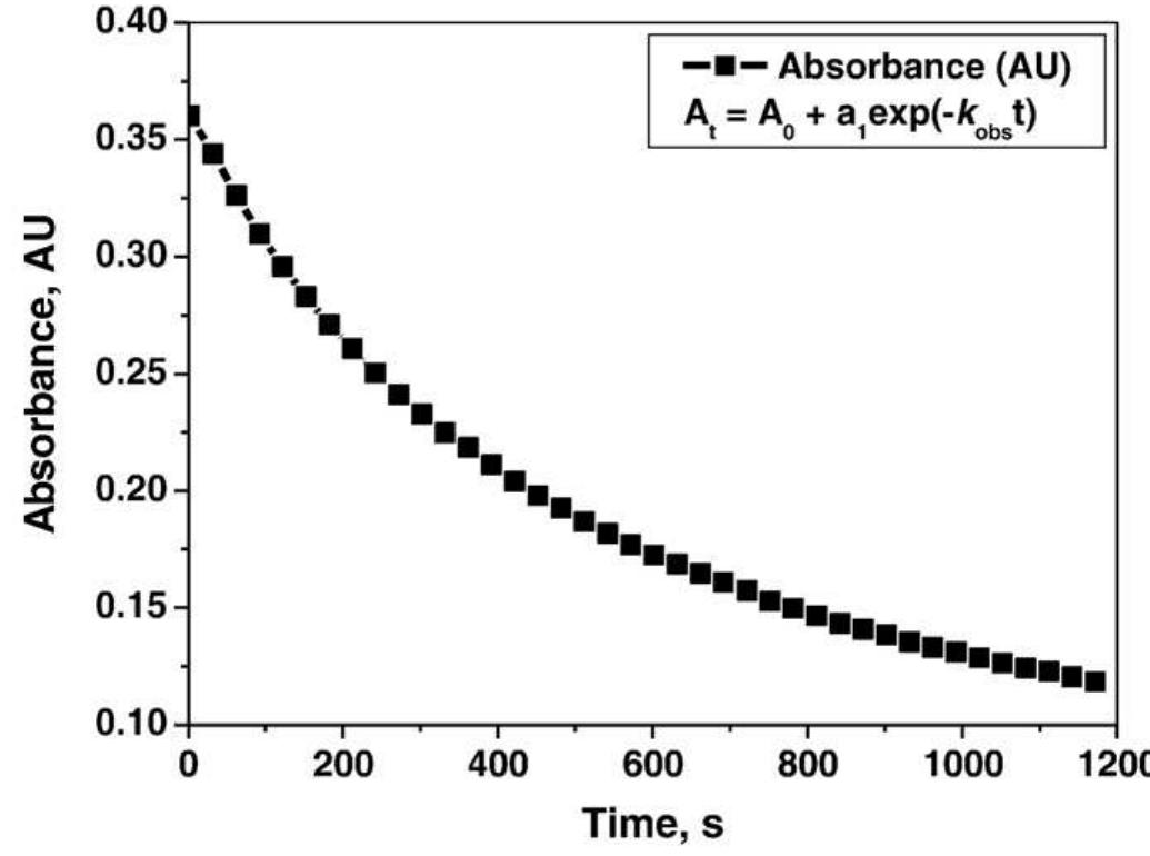 Plot Of Absorbance Vs Time For The Reaction 0150
