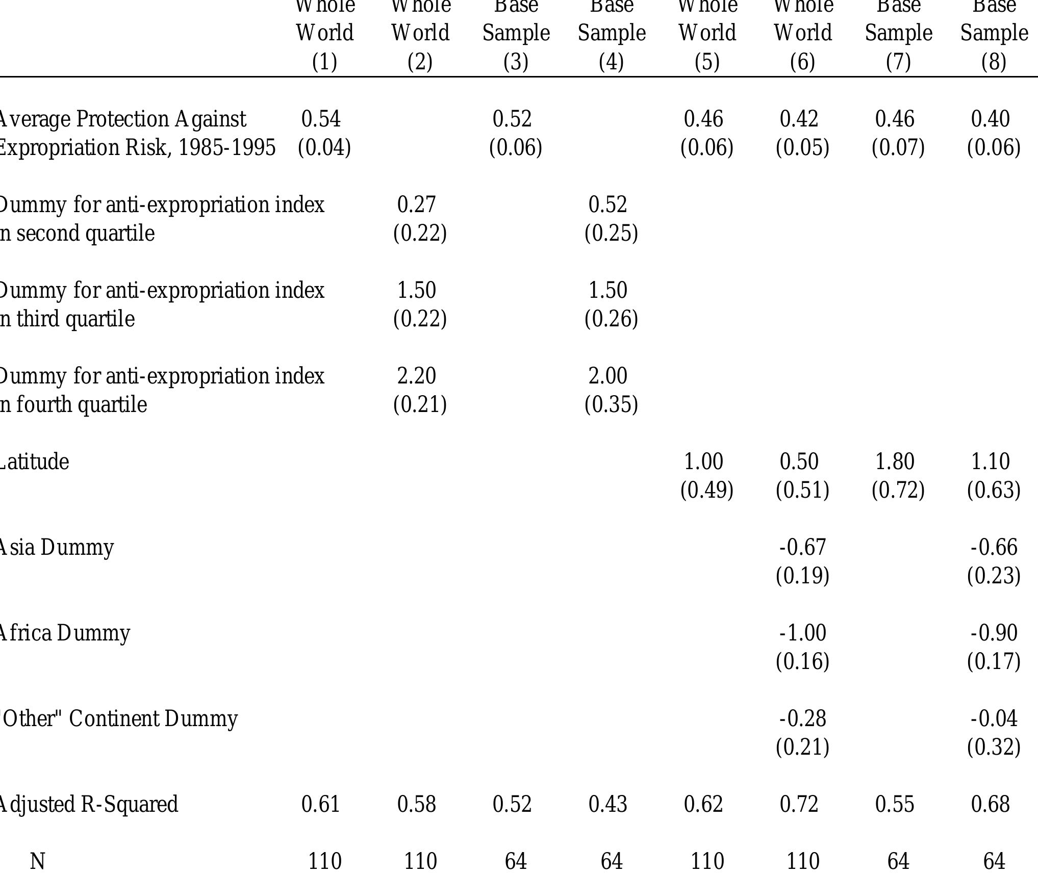 (PDF) The colonial origins of comparative development: An empirical ...