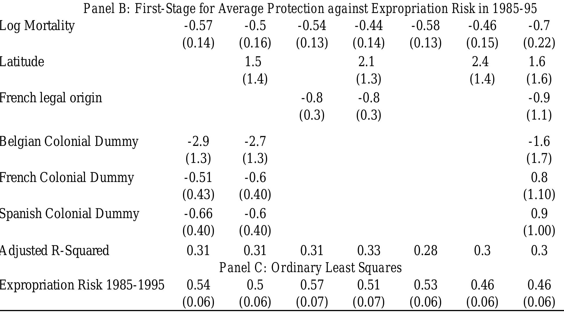 (PDF) The colonial origins of comparative development: An empirical ...