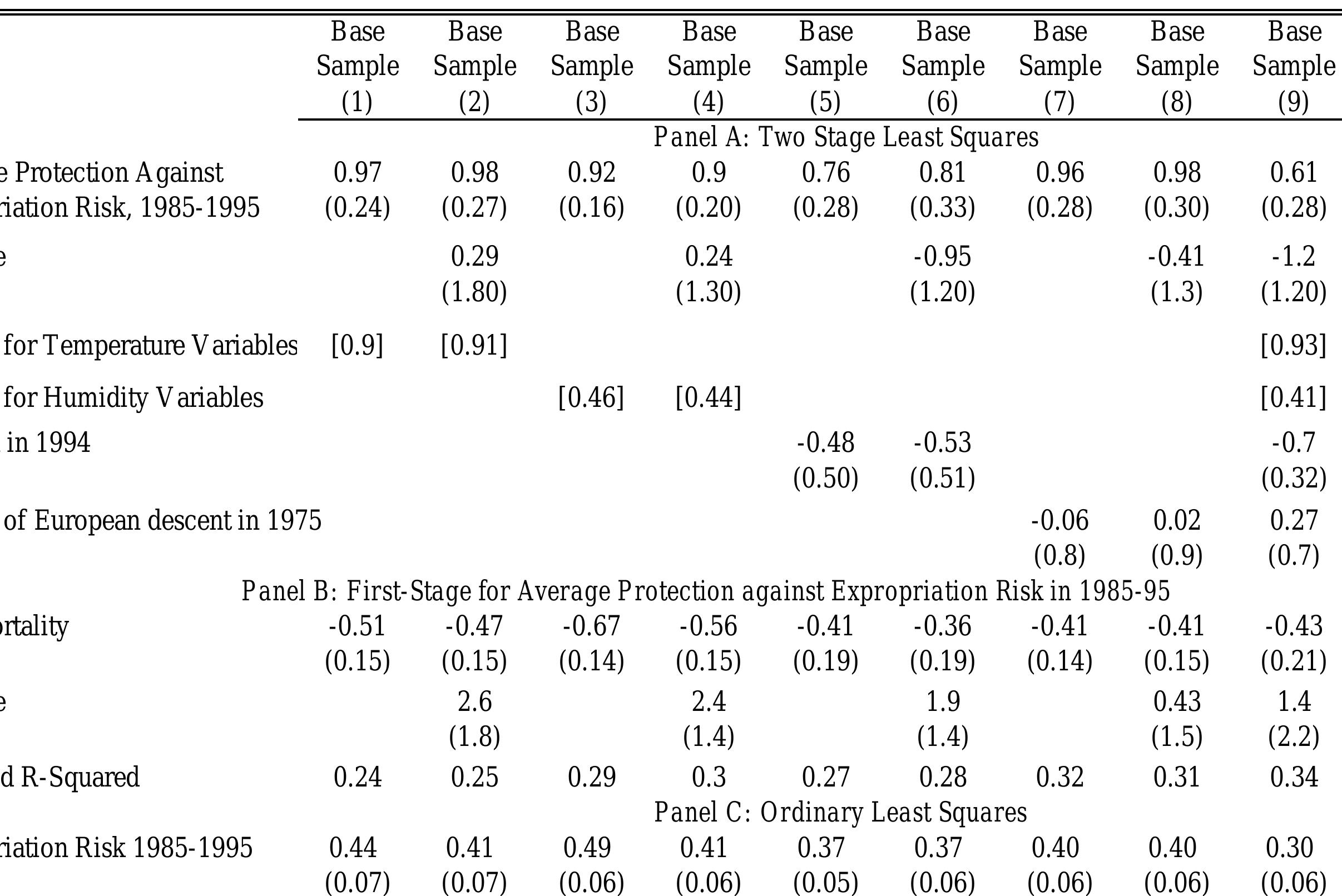 (PDF) The colonial origins of comparative development: An empirical ...