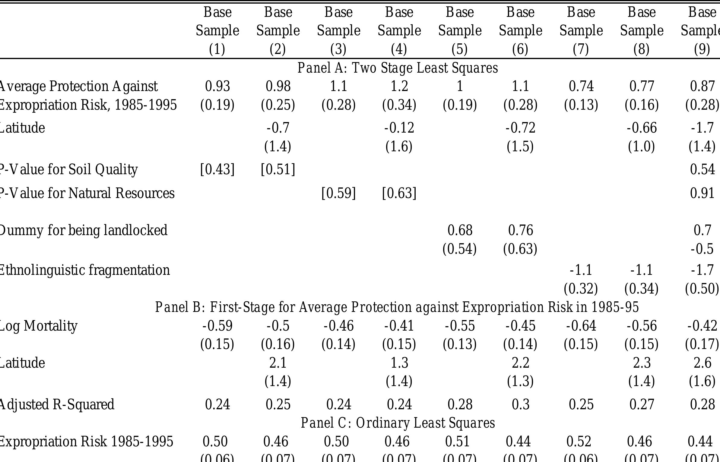 (PDF) The colonial origins of comparative development: An empirical ...