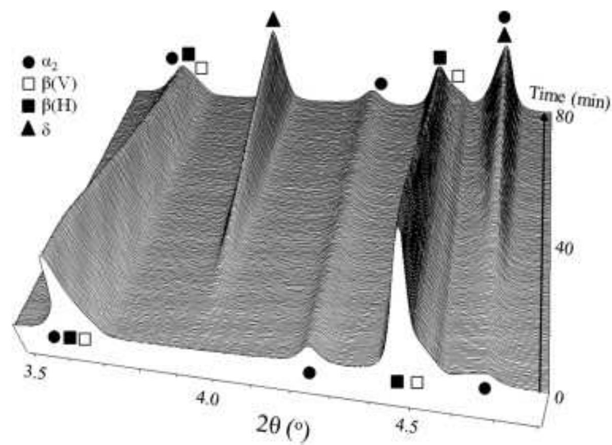 In situ synchrotron x-ray spectra of formation of titanium
