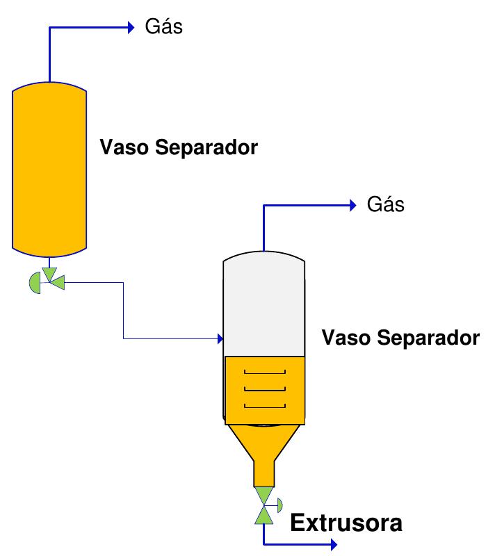 Partial flowchart of the manufacturing process of eva.