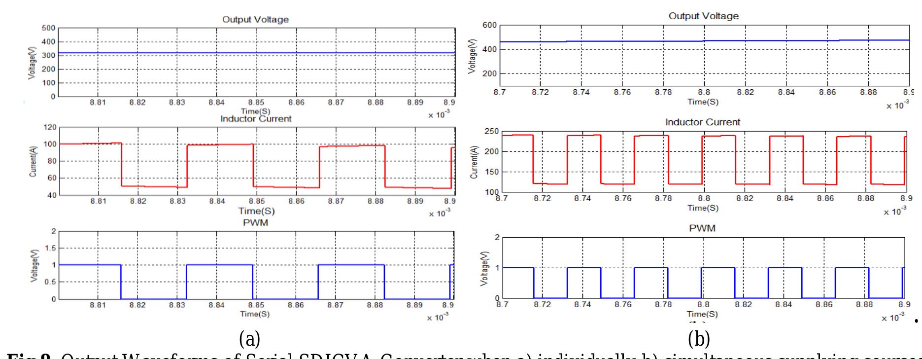 Switched diode inductor current and capacitor voltage