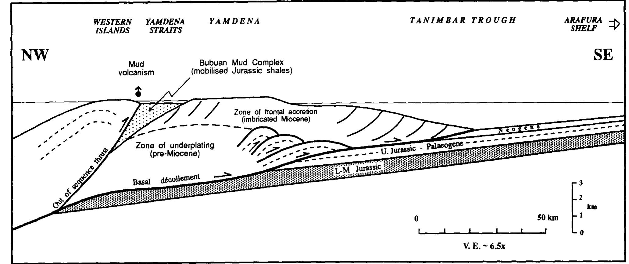 Cartoon structural cross-section through the tanimbar