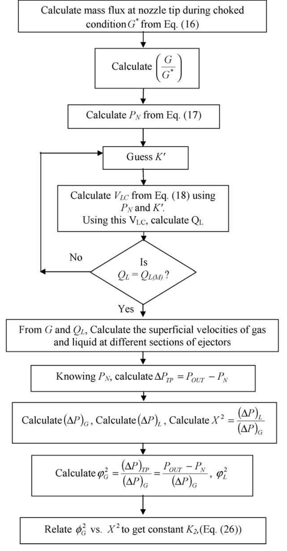 Flow chart indicating the stepwise procedure to predict the