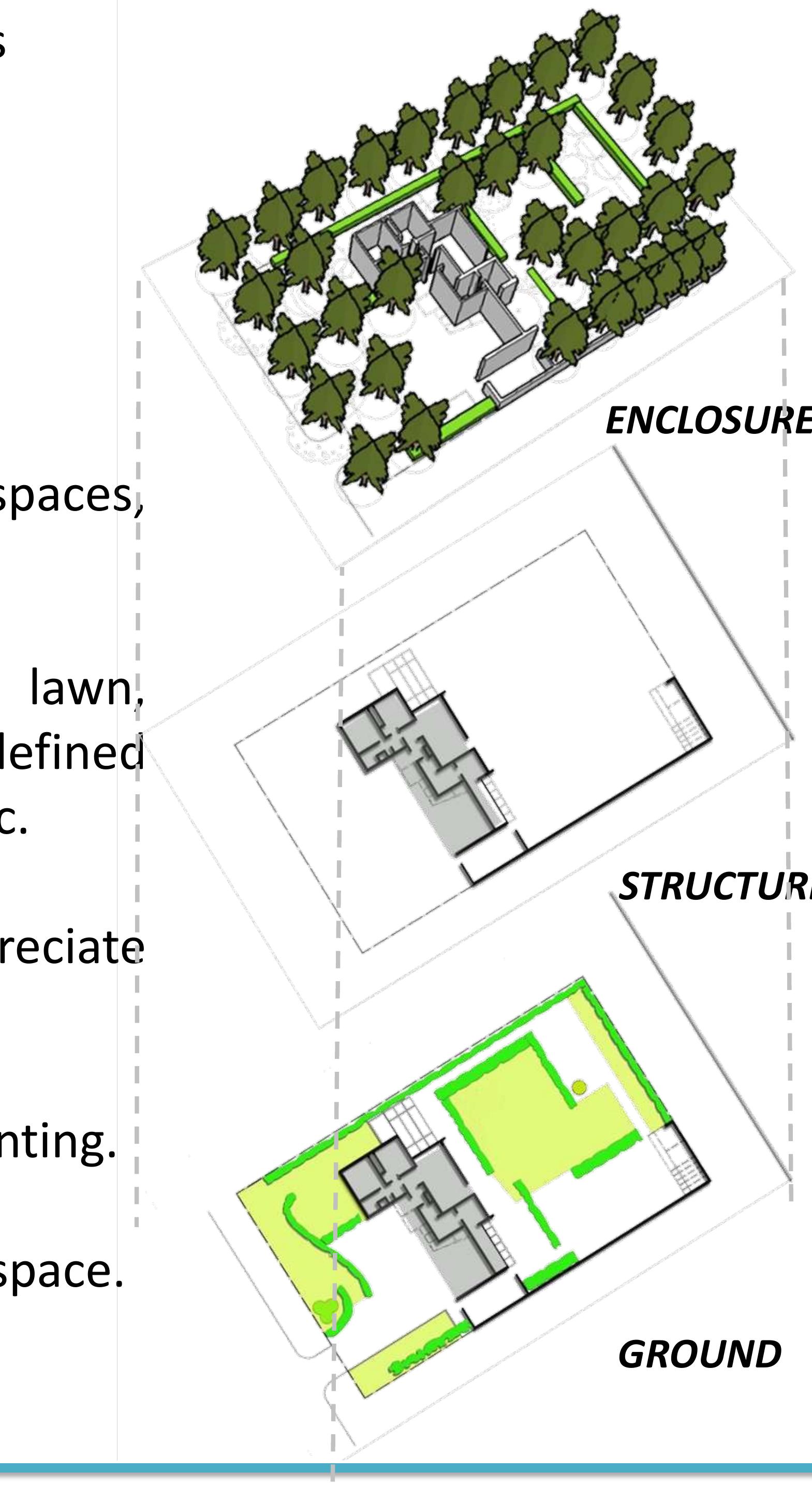 Figure 21 - Theory of Landscape Architecture- Residential
