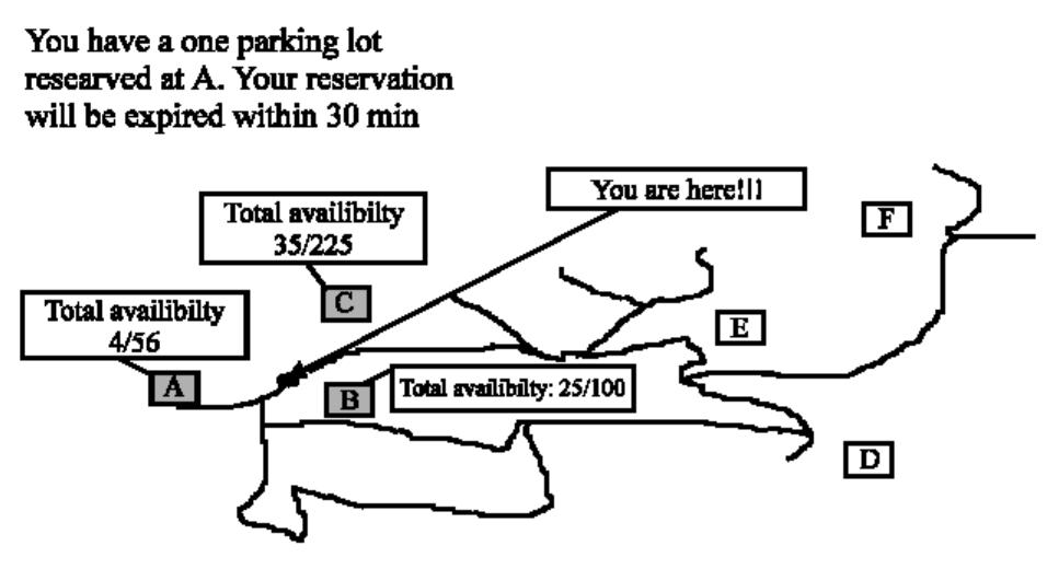 (PDF) Car Park System: A Review of Smart Parking System and its Technology