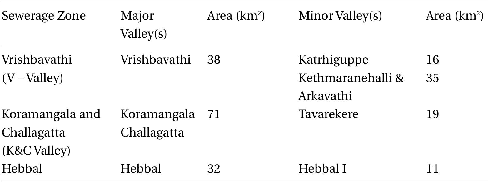 Major and minor valleys in the core area of the city history