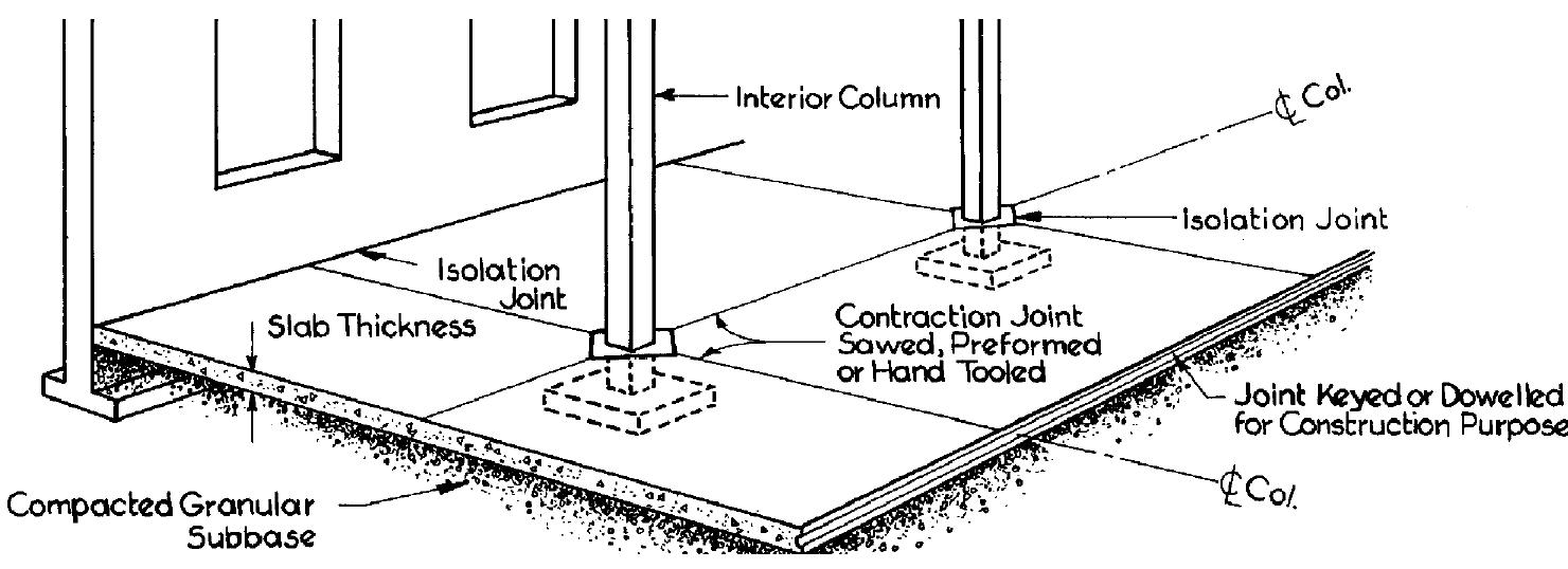 1—location and types of joints (aci 302.1r)