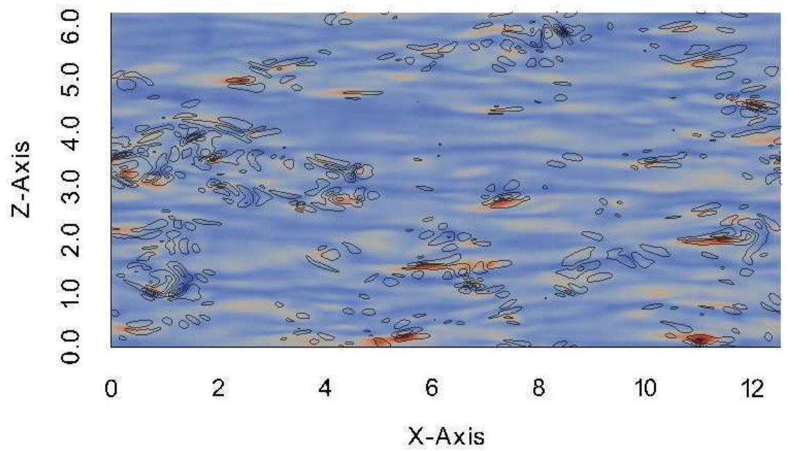 Contour levels of the u (colour map) and v (isolines)
