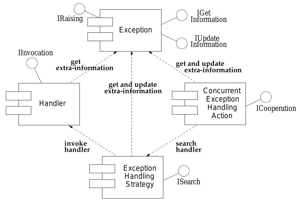 Depicts the components and their interrela- tionships. the