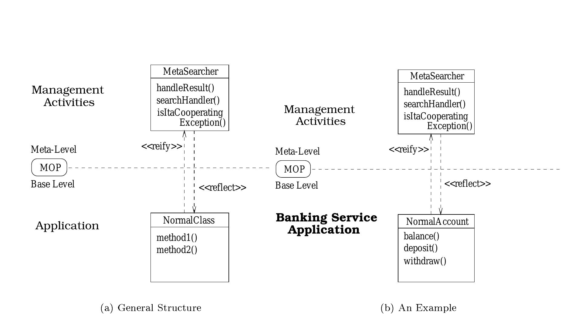 Class diagram of the exception handling strategy pattern.