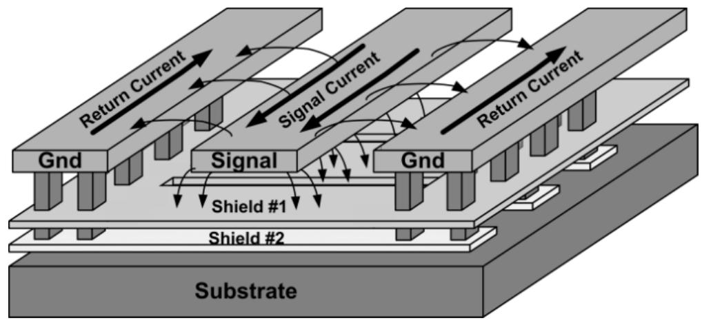 Substrate-shielded coplanar waveguide structure. fig. 10.