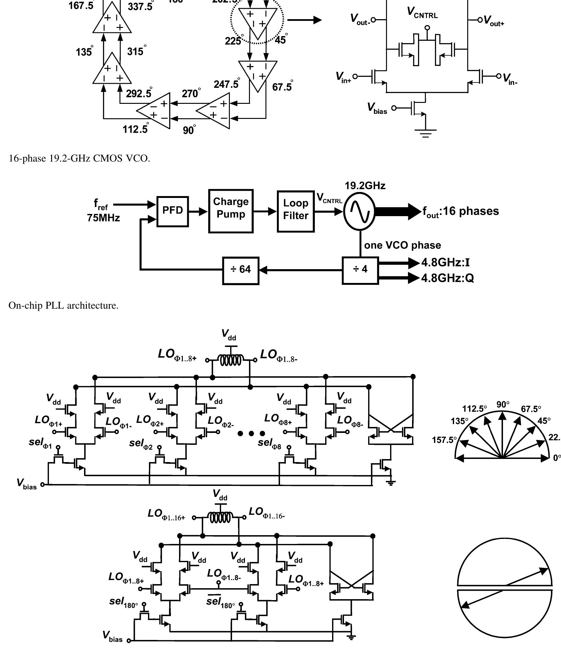 Schematic of phase selectors. 50-q antenna impedance for a