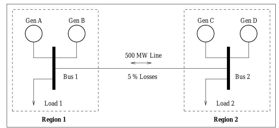 Figure 3 - from An electricity market simulator using MATLAB