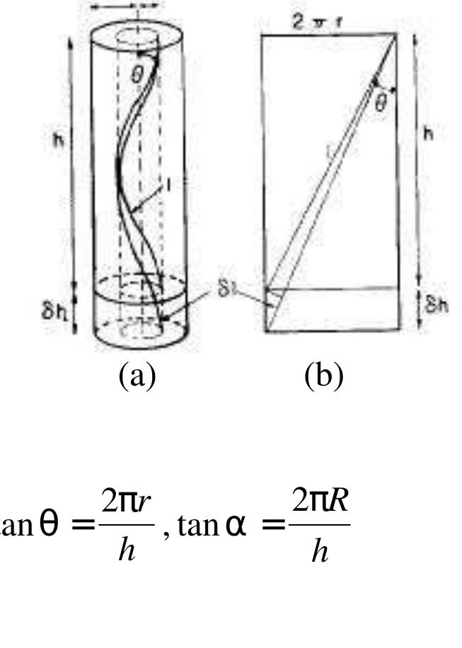 Figure 1 - from A modeling and experimental study of the