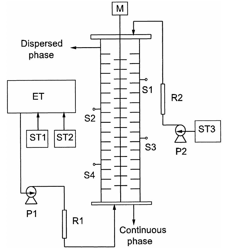 Schematic diagram of experimental apparatus. et: emulsion