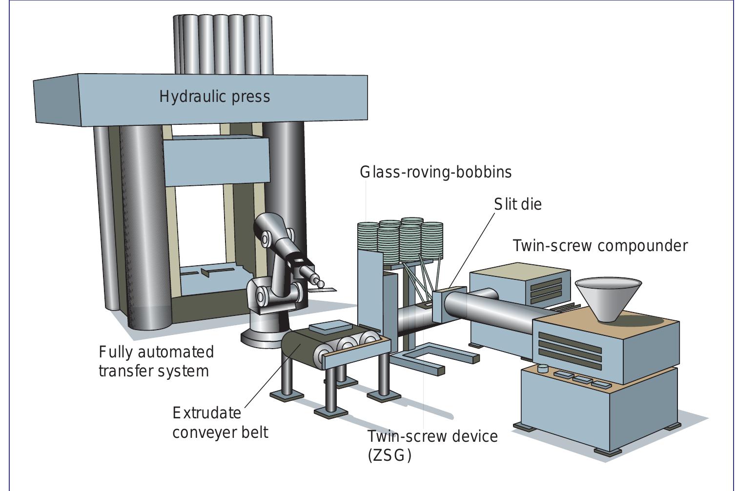 Figure 1 - from LFTs for automotive applications