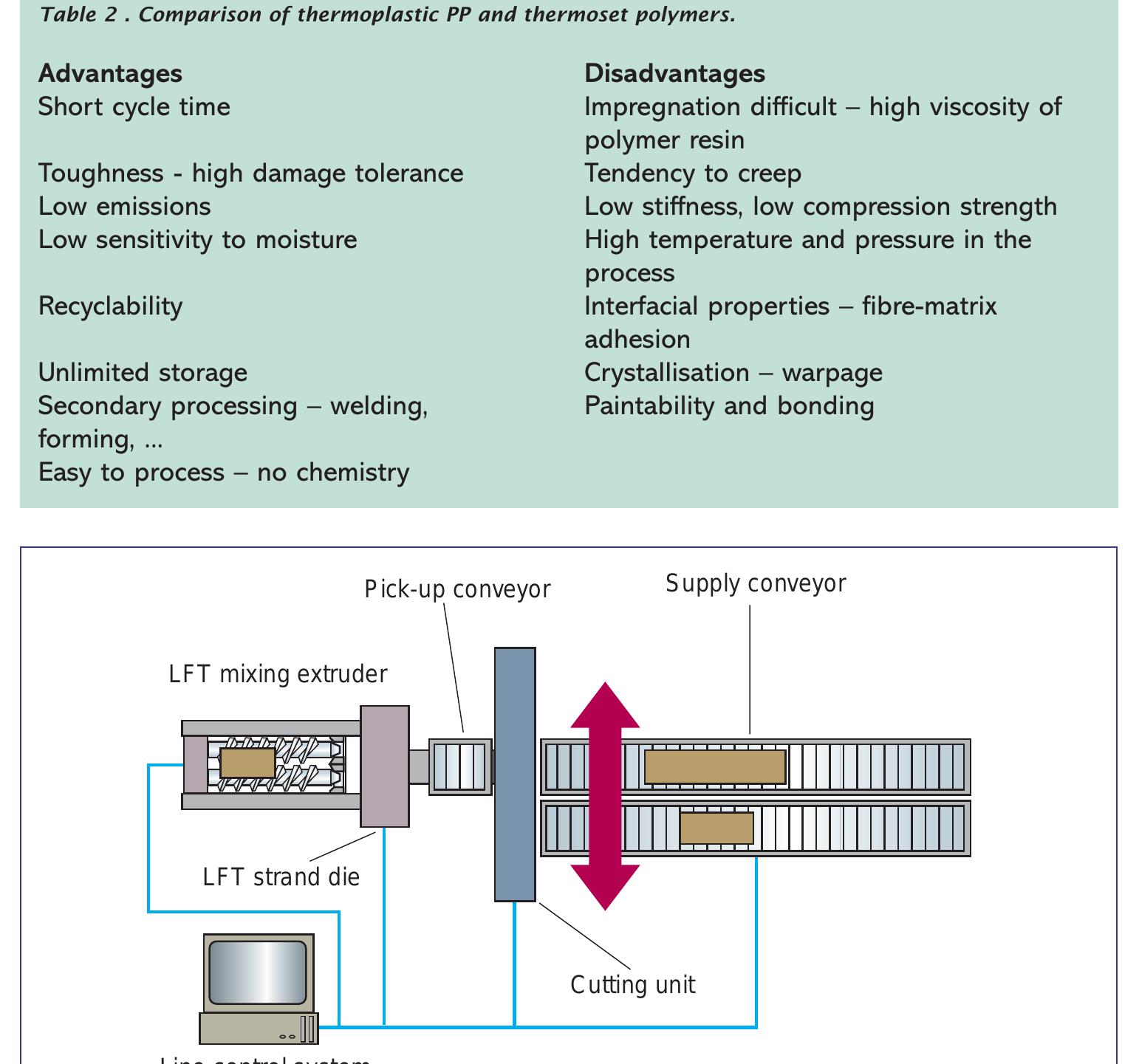 Schematic diagram of the double conveyor system.
