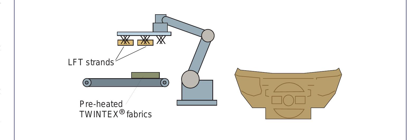 Schematic diagram of the double conveyor system.