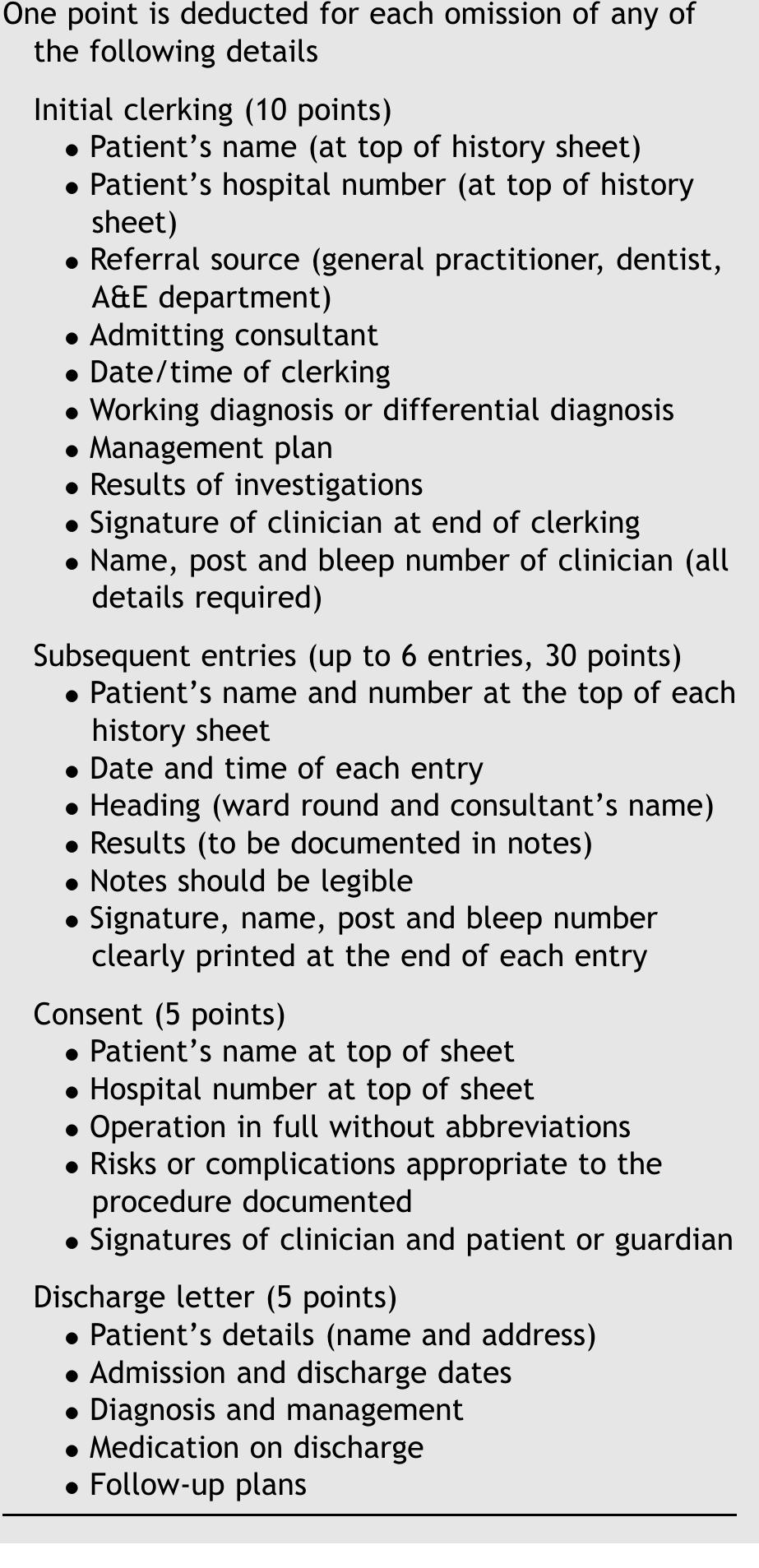 Crabel score. domly from different hospital specialties