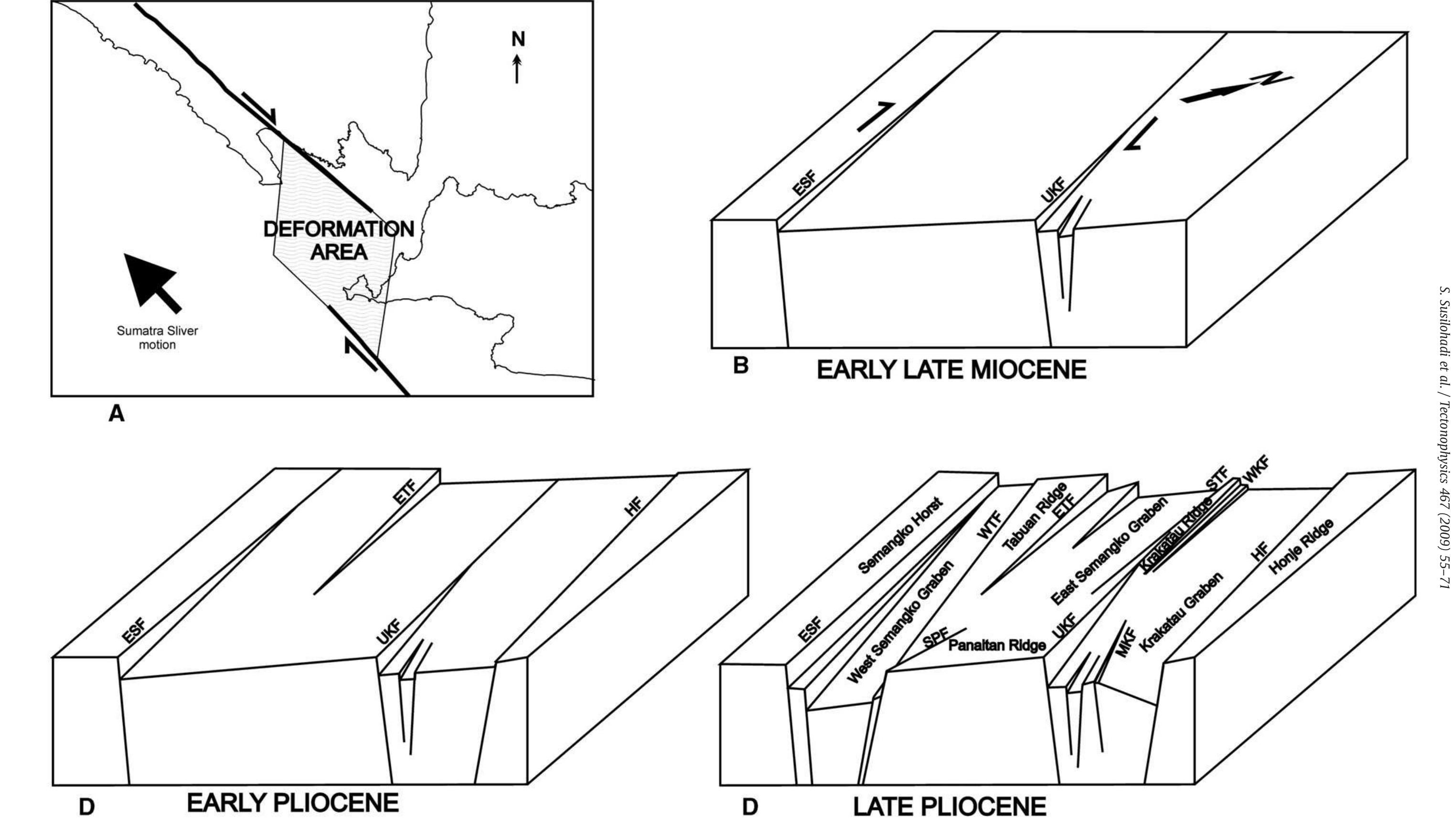 Simplified diagram of the structural evolution in the sunda