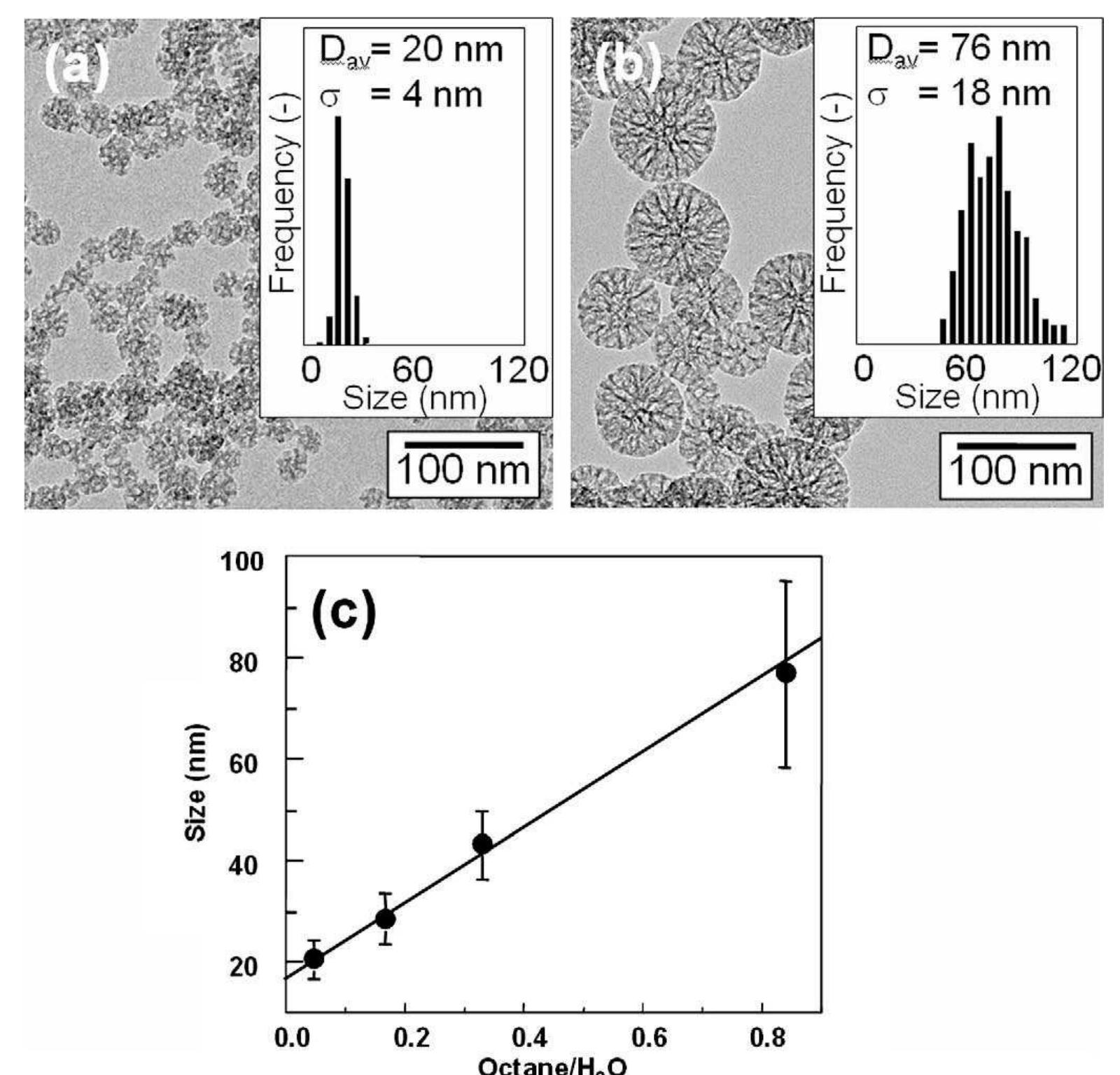 Because the reaction was occured in an oil/water phase in