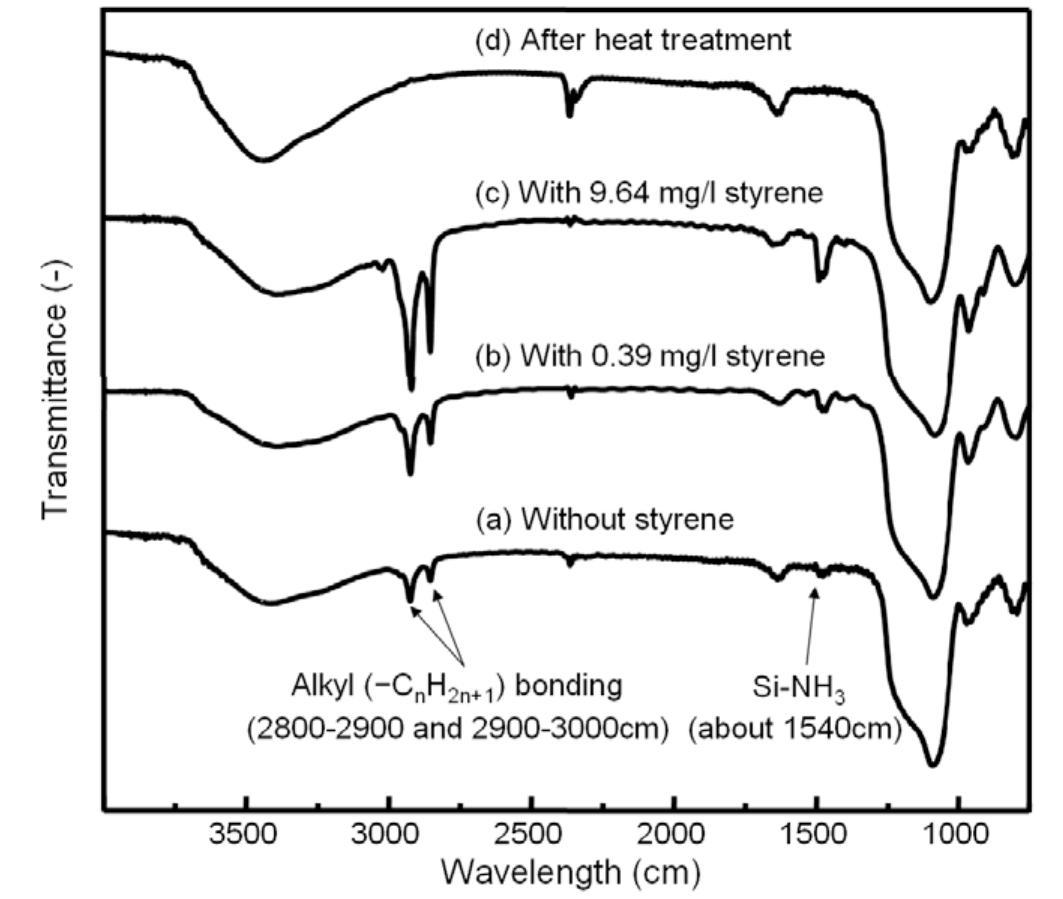 Ir spectra of as-prepared particles [with styrene of 0 mg/i