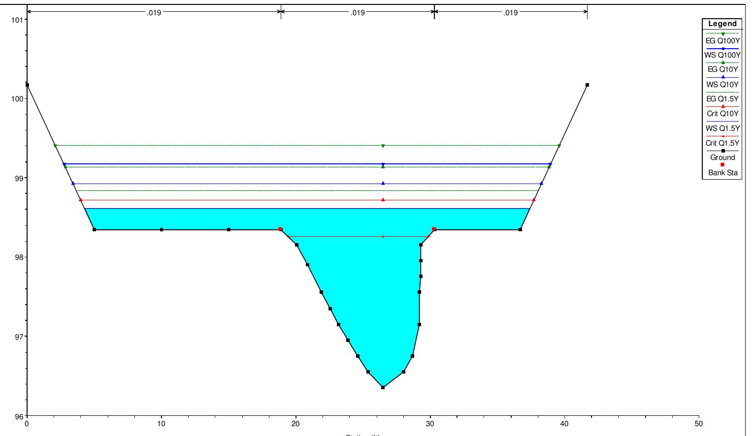 Old settlers part a designed pool-cross section, with the
