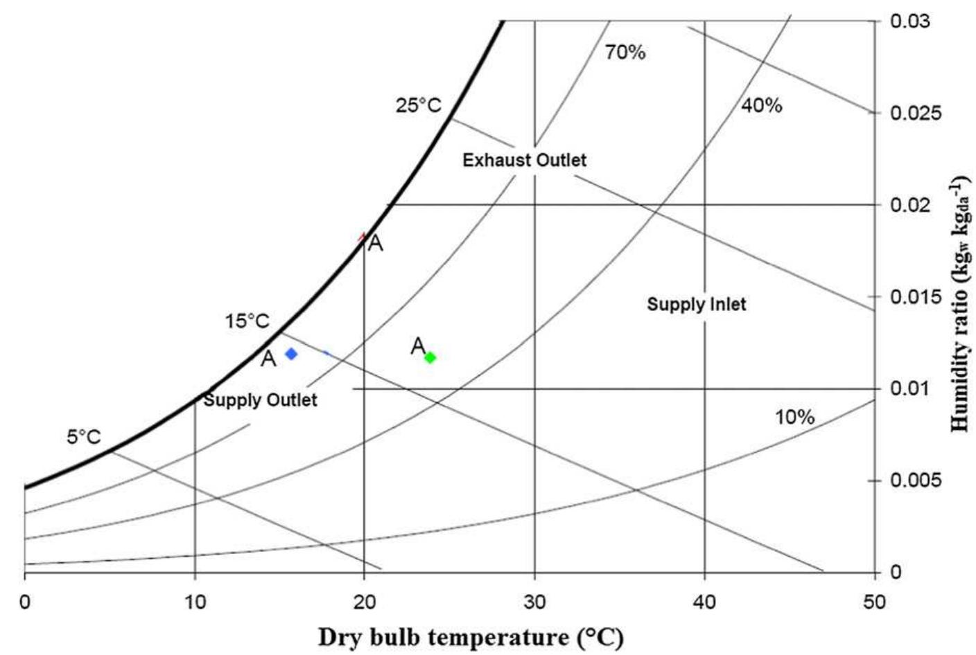 Figure 3 - from Thermodynamic performance assessment of a