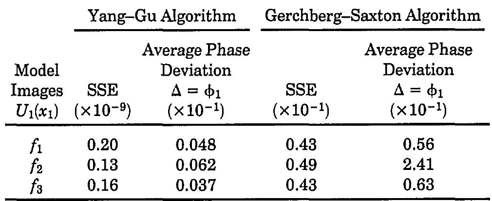 “in units of (alp)!/2. table 2. comparison of the yang—gu