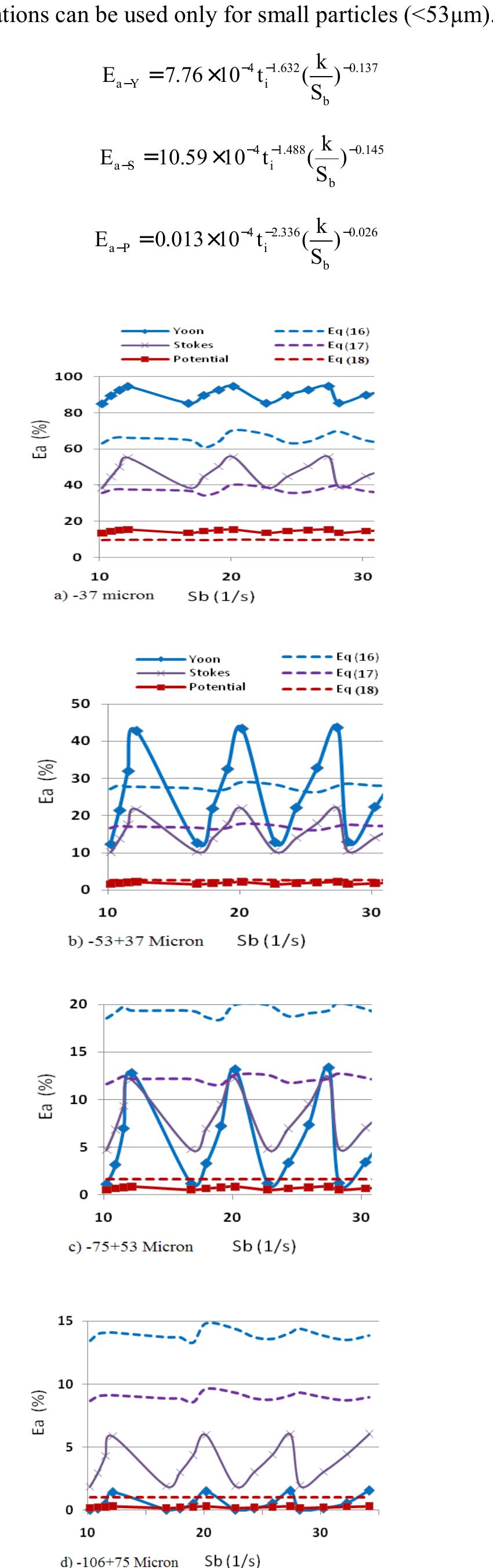 Comparing bubble-particle attachment calculated using