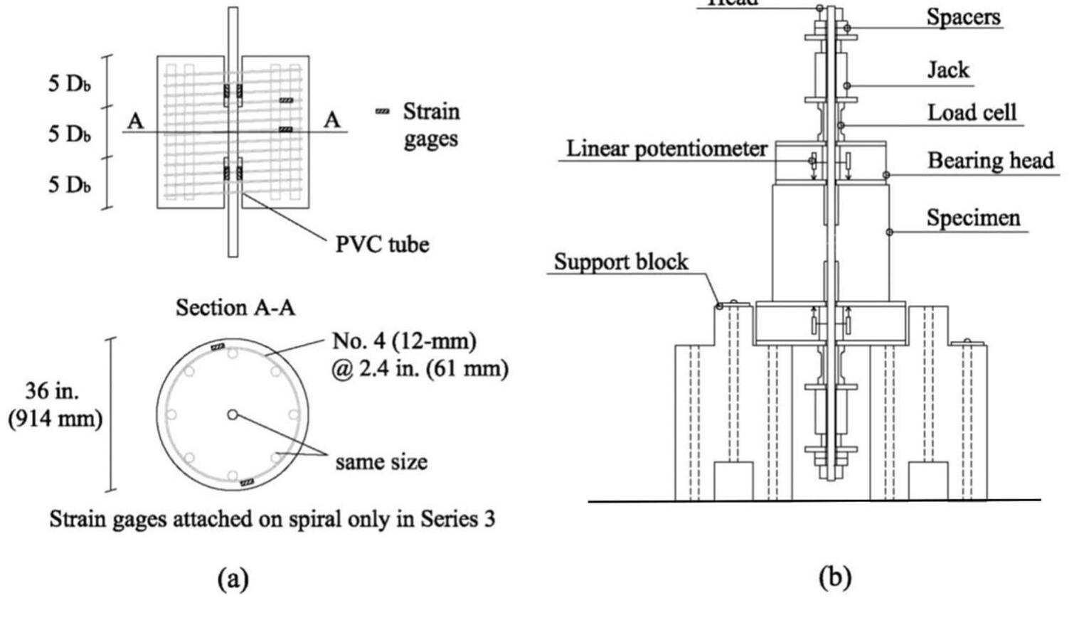 a) typical test specimen and strain gauge locations; and