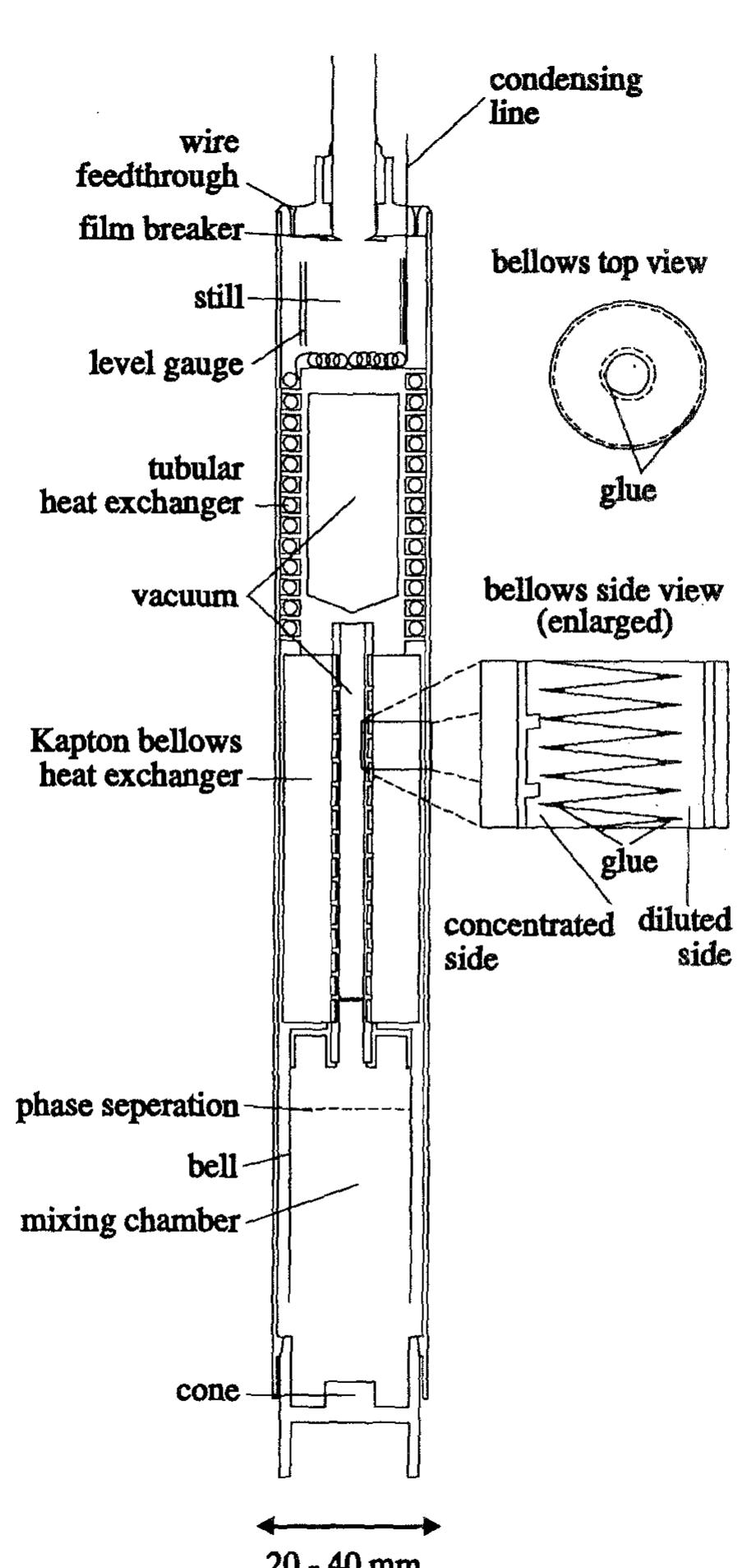 Schematic design of a plastic dilution refrigerator. the