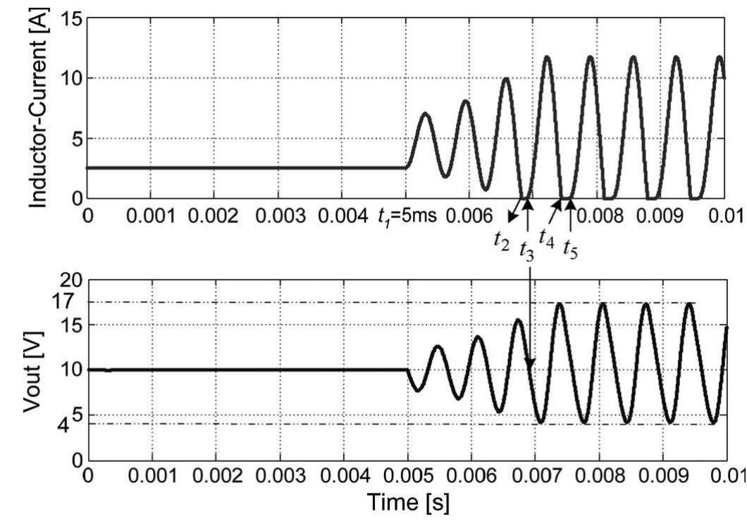 Inductor current and output voltage of the model of a buck