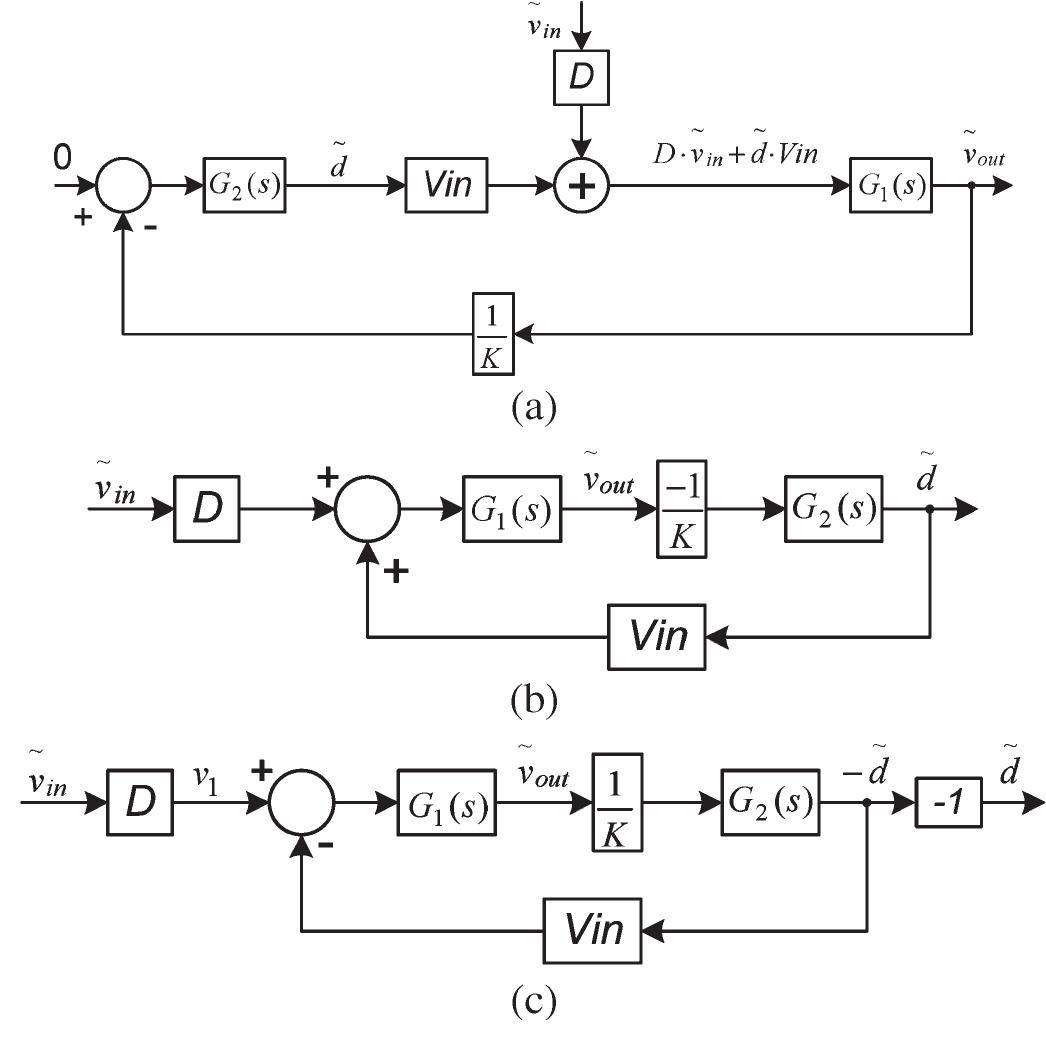 Small-signal block diagram of the buck converter shown in