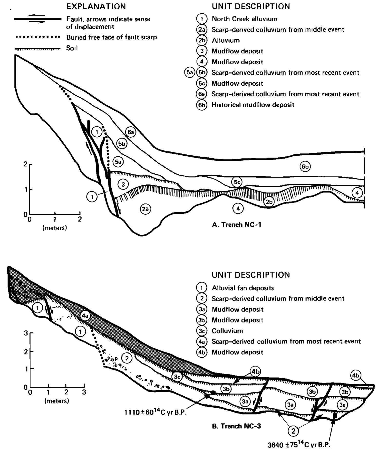 Logs of trenches across the wasatch fault zone at the north