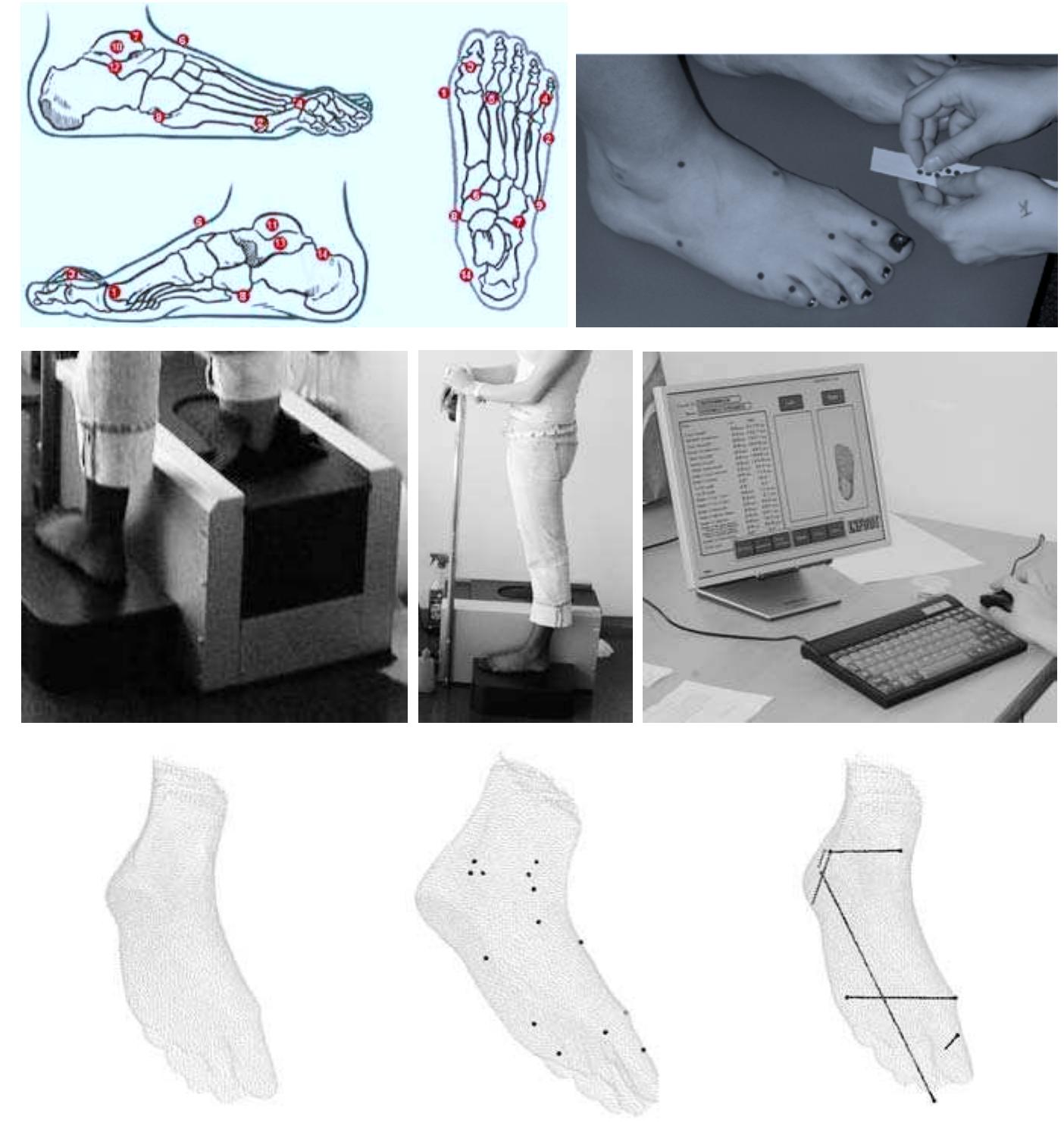 Acquisition of 3d foot shapes. top-left: locations of the 14