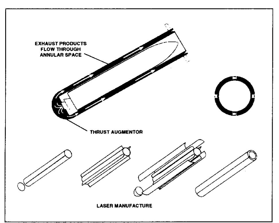 Figure 3 - Concentric Canister Launcher